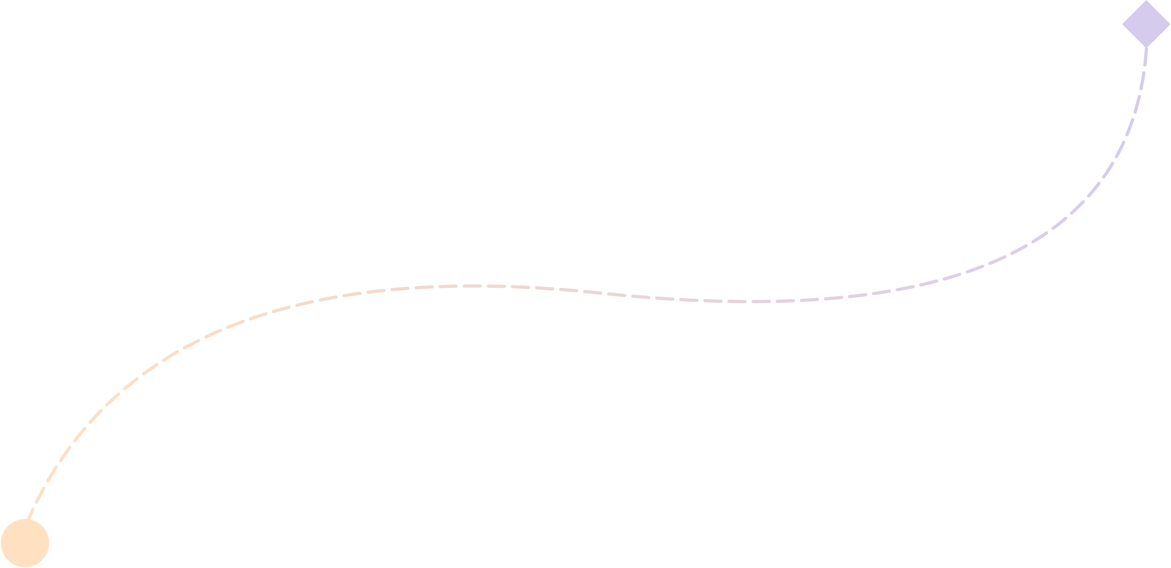 how-it-works | Software Development Company | Website Solution ...